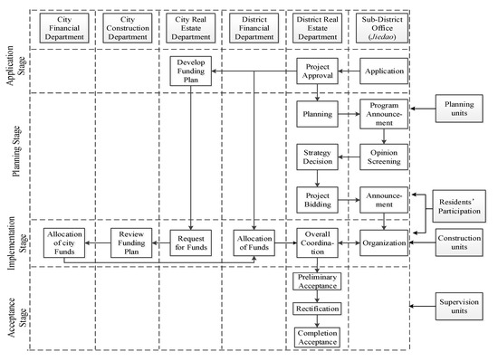 Sustainability | Free Full-Text | AHP-TOPSIS-Based Evaluation of the ...