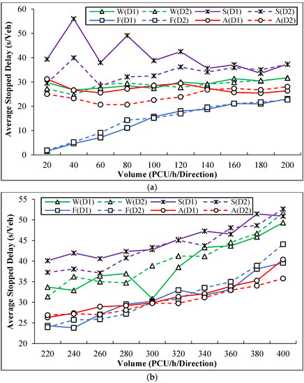 Control Strategy Optimization for Two-Lane Highway Lane-Closure Work Zones
