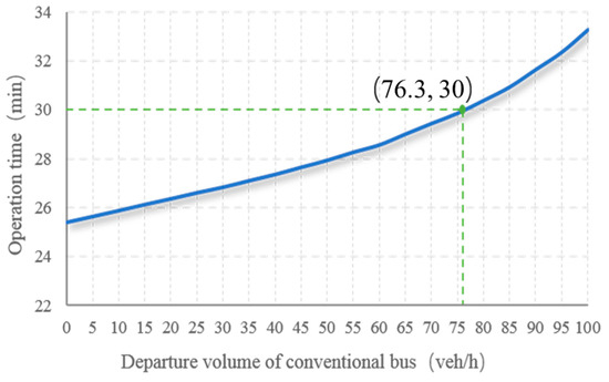 Threshold Determination for Sharing Bus Rapid Transit–Exclusive Lanes ...