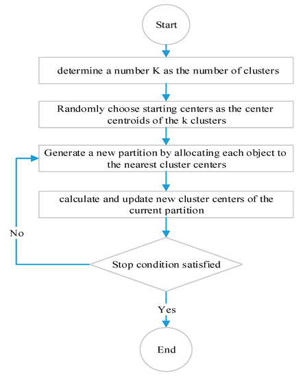 Sustainability | Free Full-Text | Evaluating Citizen Satisfaction and ...