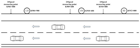Sustainability | Free Full-Text | Modeling of the Relationship Between ...