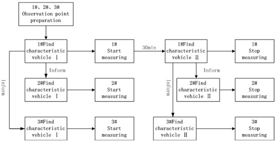 Sustainability | Free Full-Text | Modeling of the Relationship Between ...