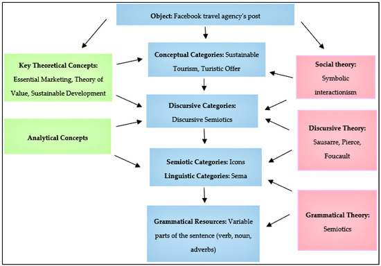 Sustainability | Free Full-Text | Semantic Icons: A Sentiment Analysis ...