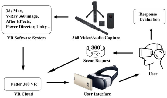 Development of a Reminiscence Therapy System for the Elderly Using the ...
