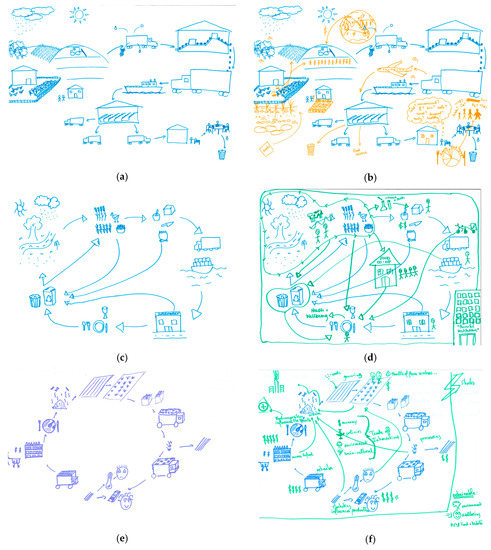 The Rich Picture Method: A Simple Tool for Reflective Teaching and ...