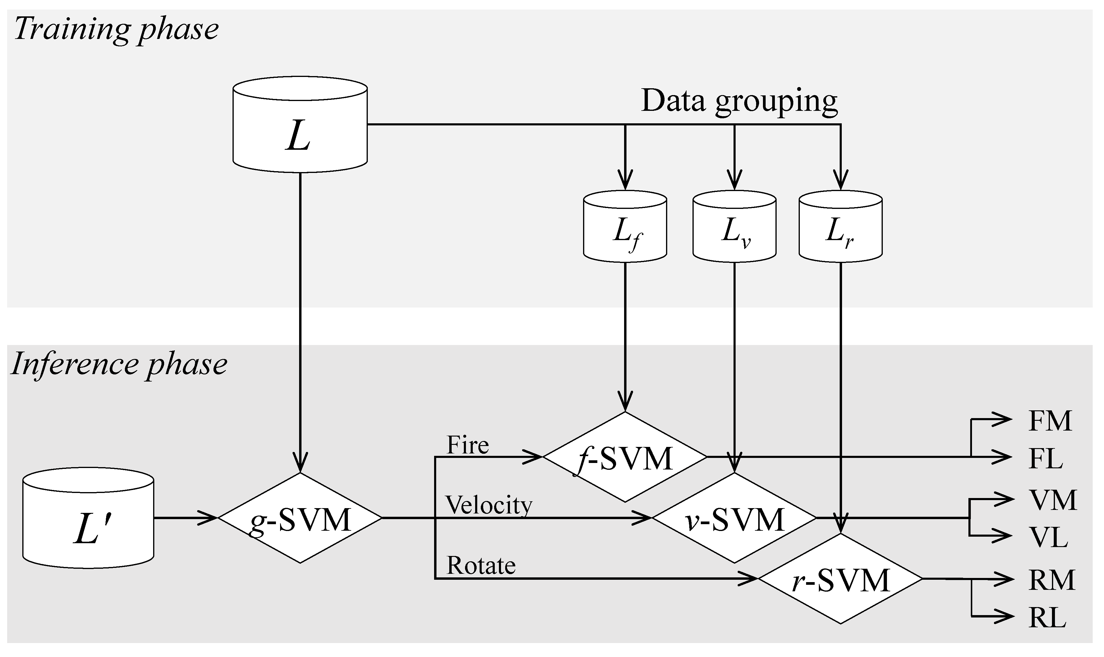 A Hierarchical SVM Based Behavior Inference of Human Operators Using a ...