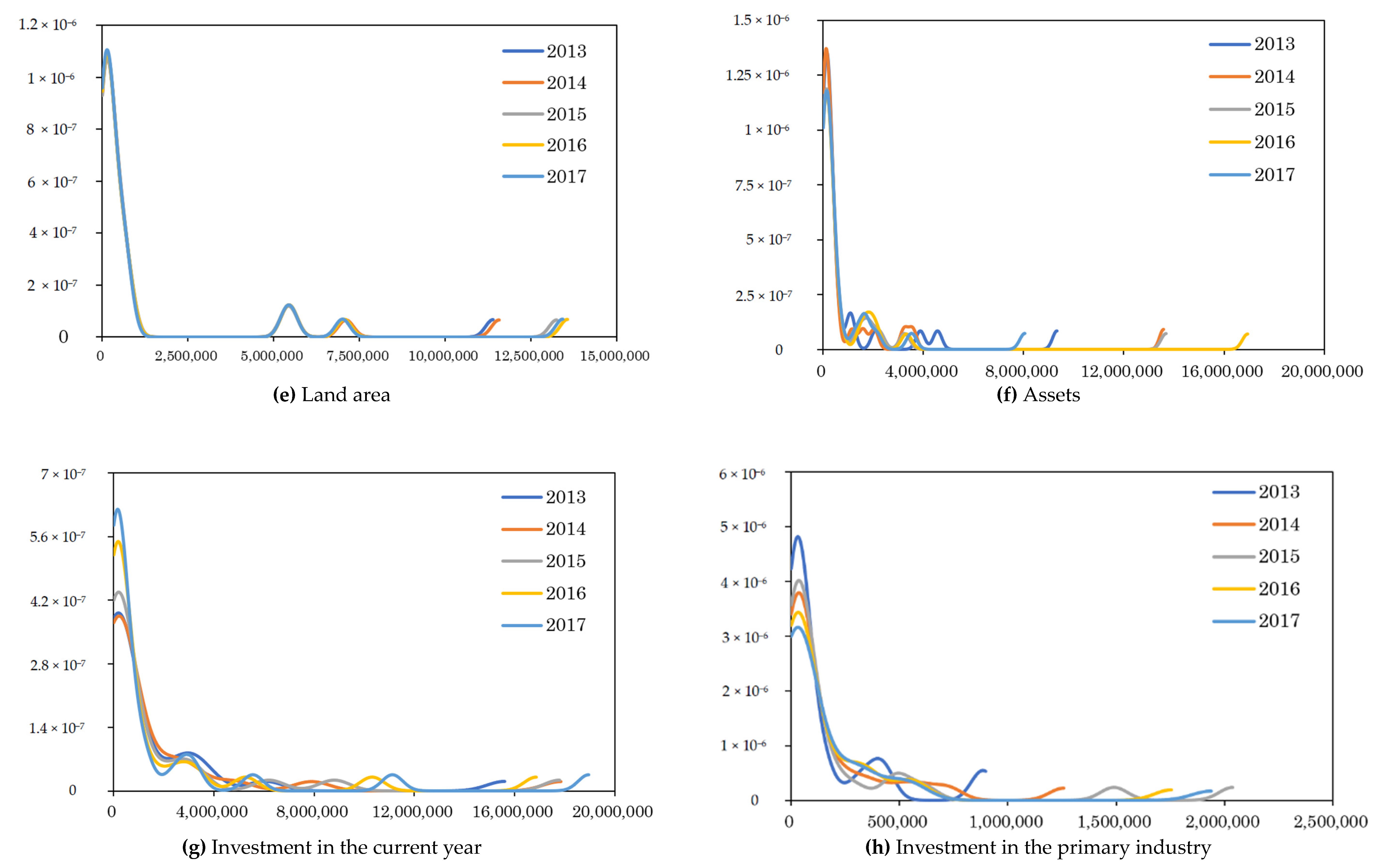 Estimating Capacity Utilization of Chinese State Farms
