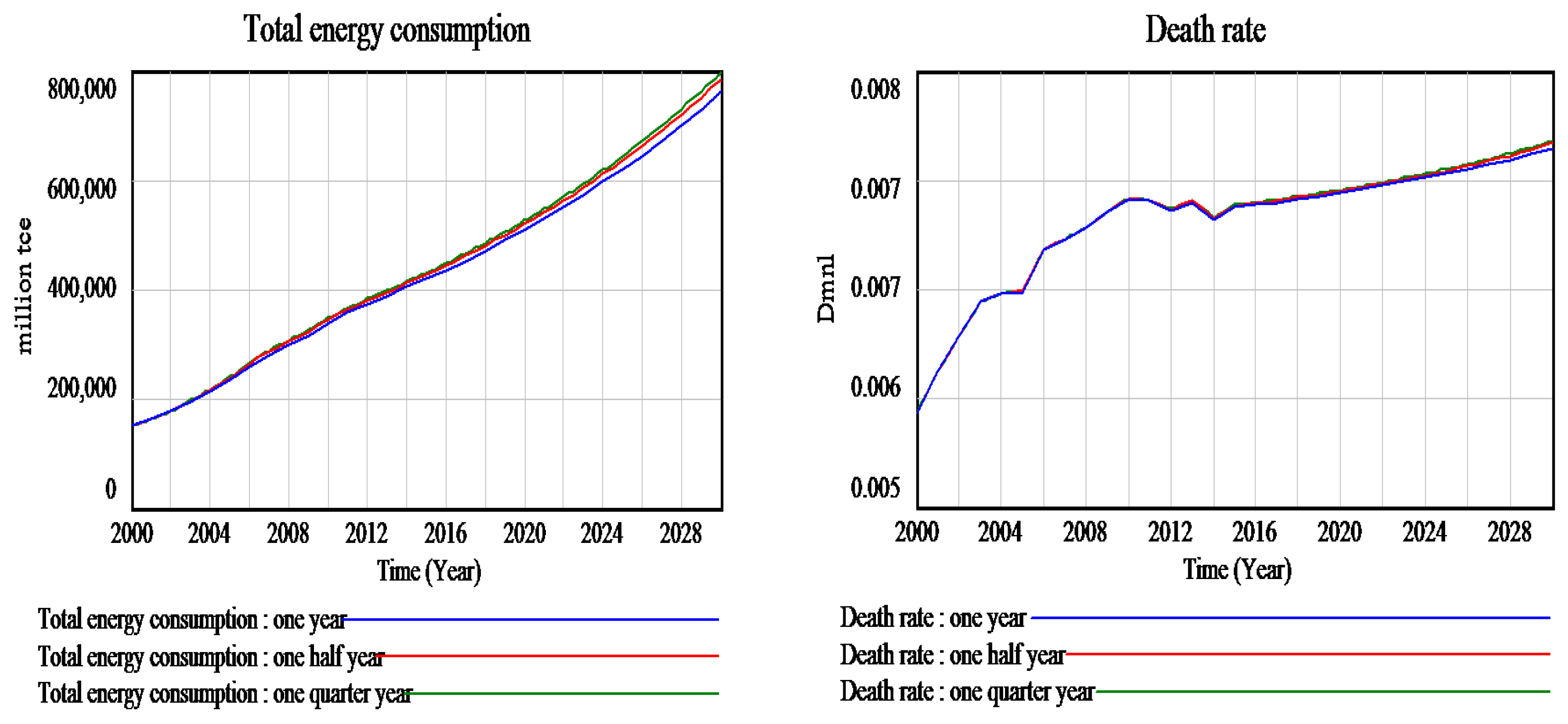 Sustainability | Free Full-Text | Projections and Recommendations for ...