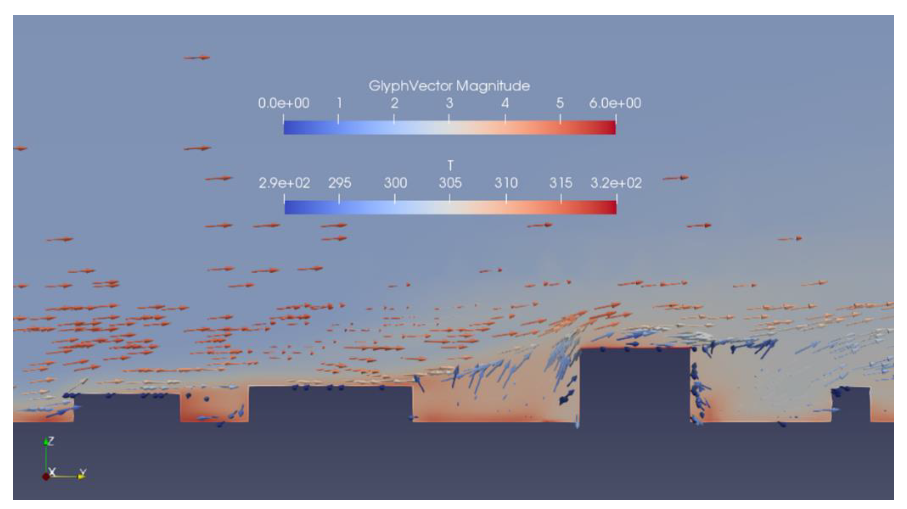 Sustainability | Free Full-Text | Quantifying Impacts of Urban ...