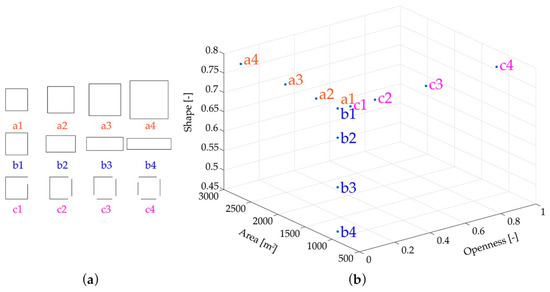 A Quantitative Study of Geometric Characteristics of Urban Space Based ...