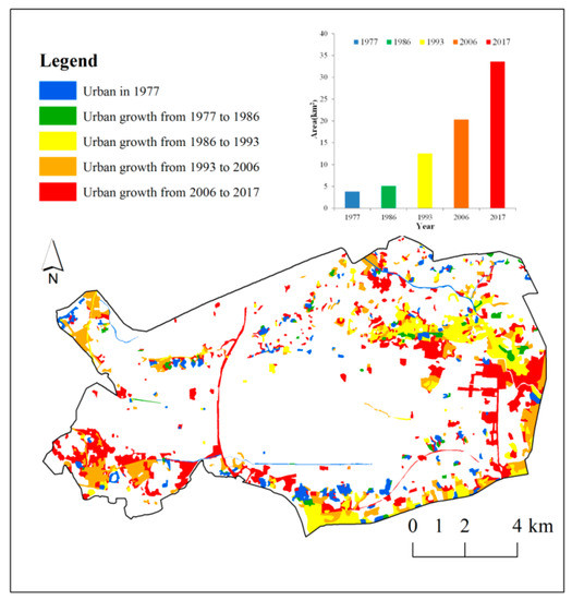 Sustainability | Free Full-Text | Modeling Intersecting Processes of ...