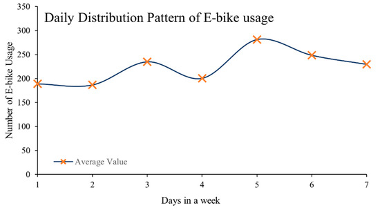 Analysis of Spatial and Temporal Characteristics of Citizens’ Mobility ...
