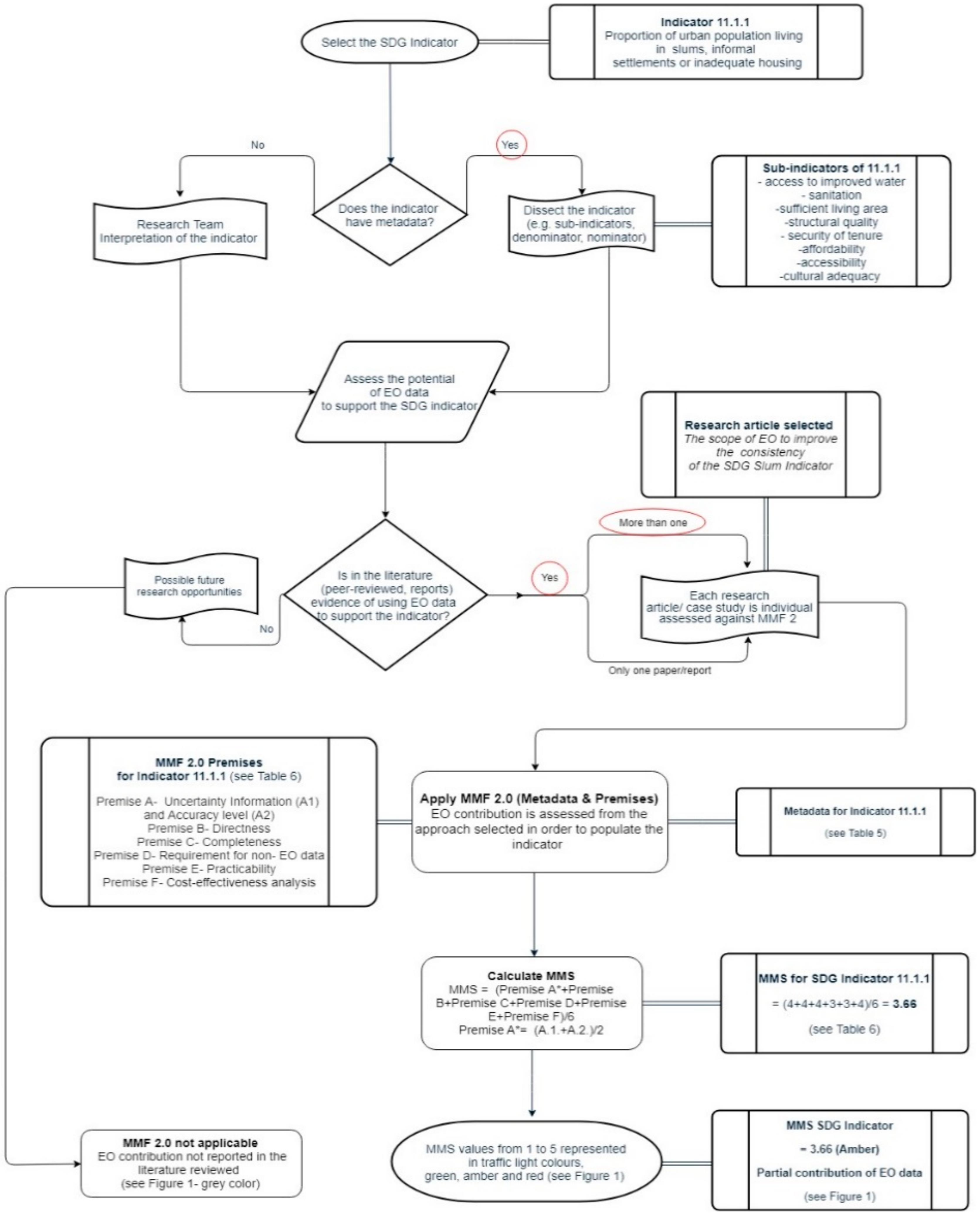 Seeing Sustainability from Space: Using Earth Observation Data to ...