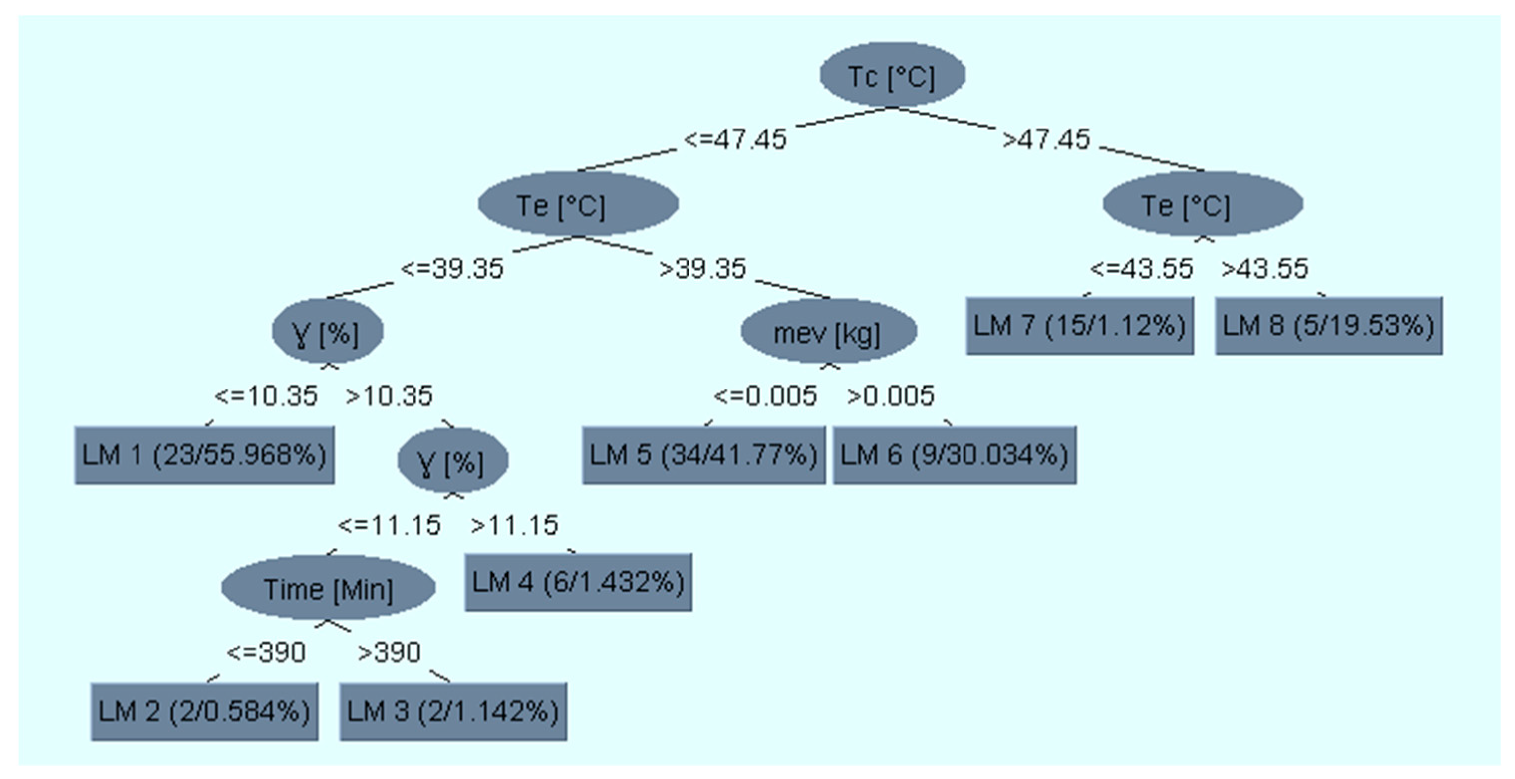 Modeling of Heat Transfer Coefficient in Solar Greenhouse Type Drying ...