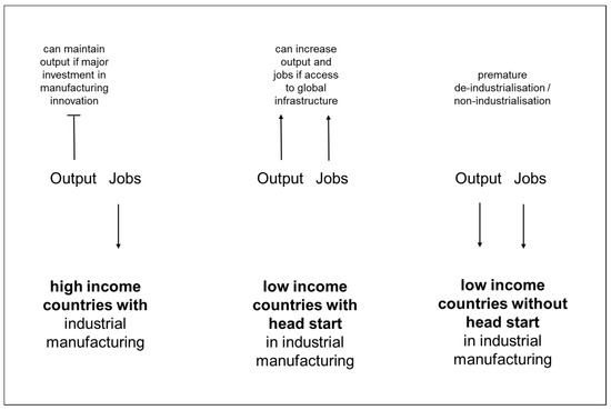 Moveable Production Systems for Sustainable Development and Trade ...