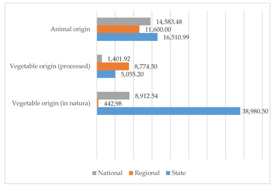 Environmental Impacts of University Restaurant Menus: A Case Study in ...