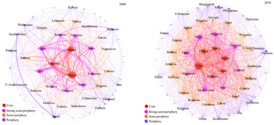 The Structure and Dynamic of Scientific Collaboration Network among Countries along the Belt and ...