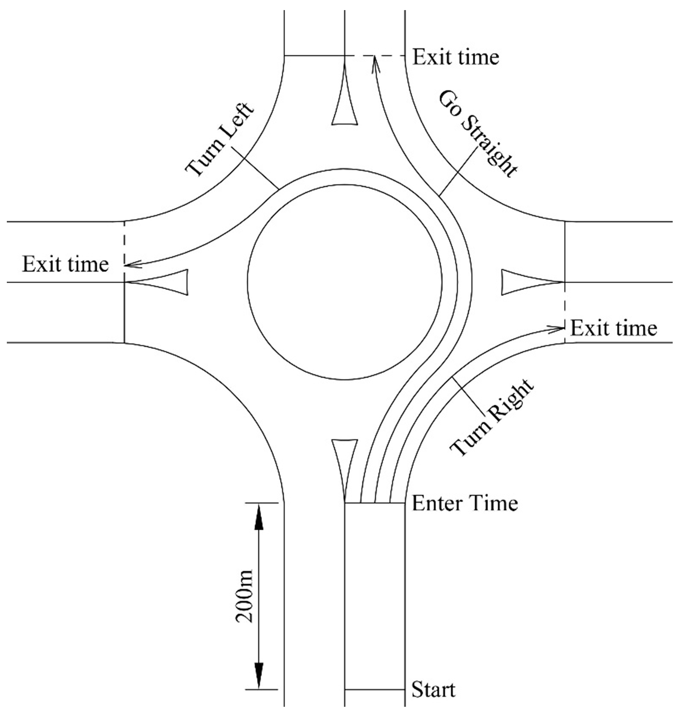 Improving Safety and Efficiency of Roundabouts Through an Integrated ...