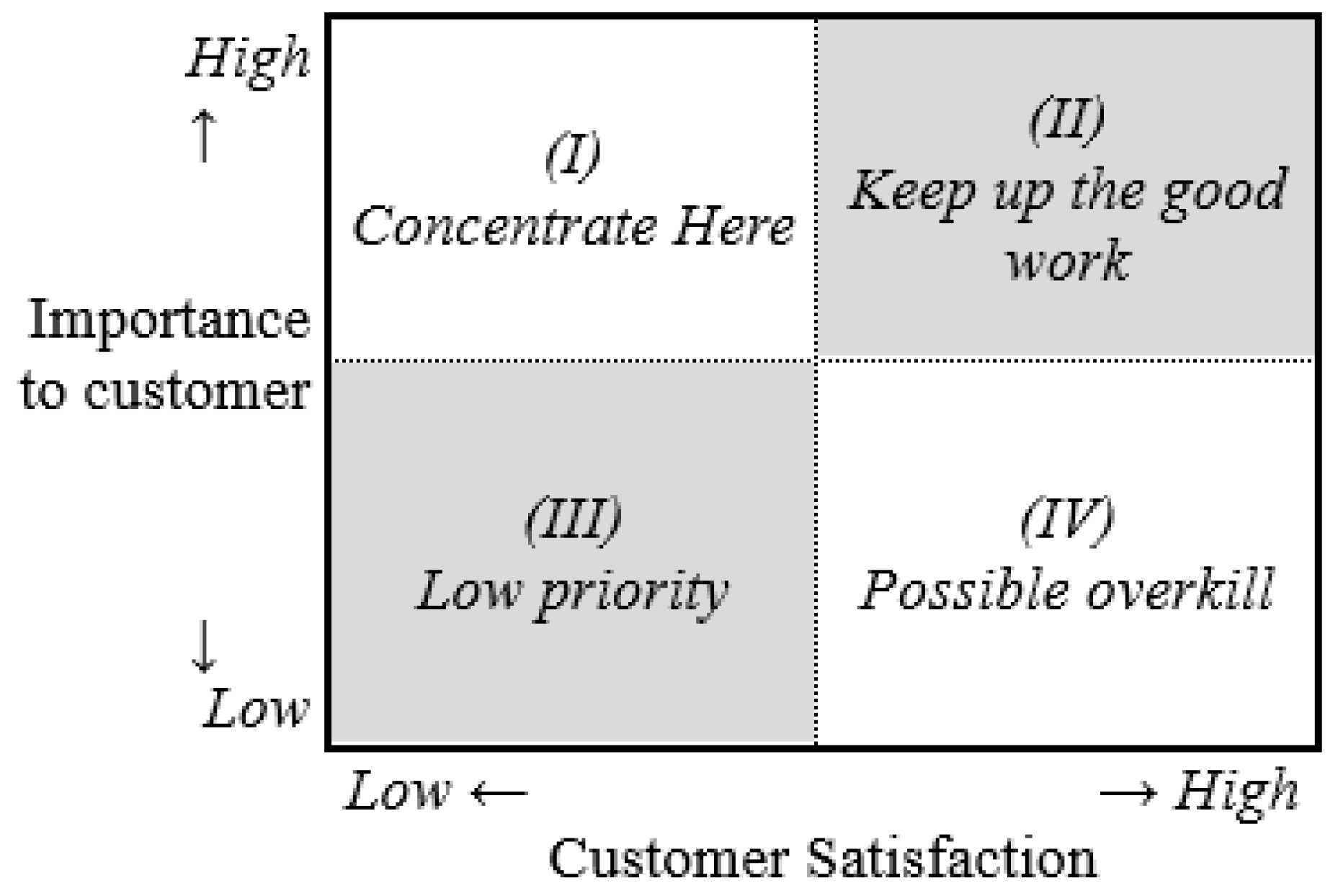 Bridging the Perception Gap between Management and Customers on ...