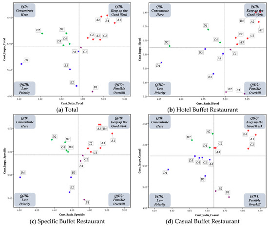Bridging the Perception Gap between Management and Customers on ...