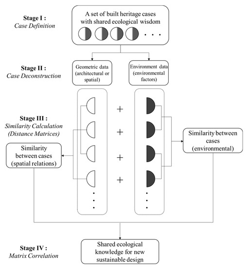 A Conceptual Framework for the Externalization of Ecological Wisdom ...