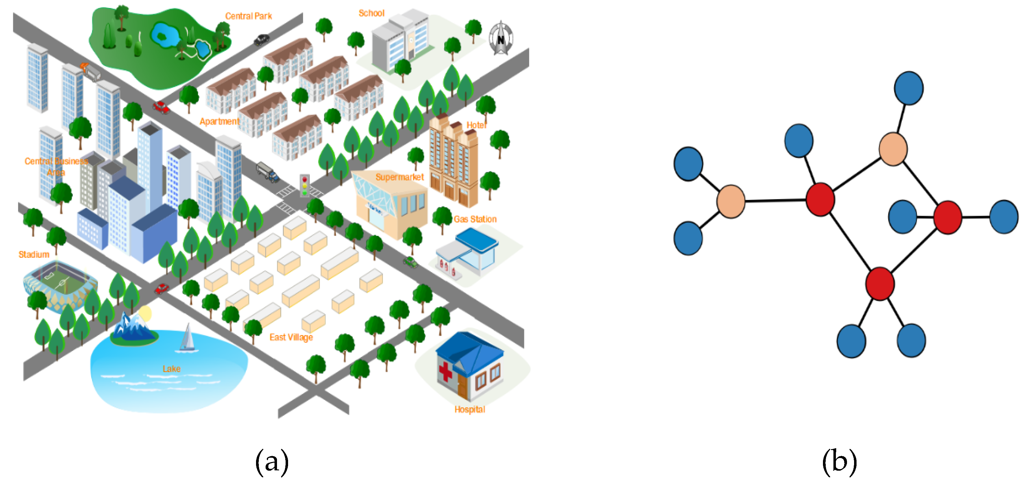 Sustainability | Free Full-Text | The Evolution and Growth Patterns of ...