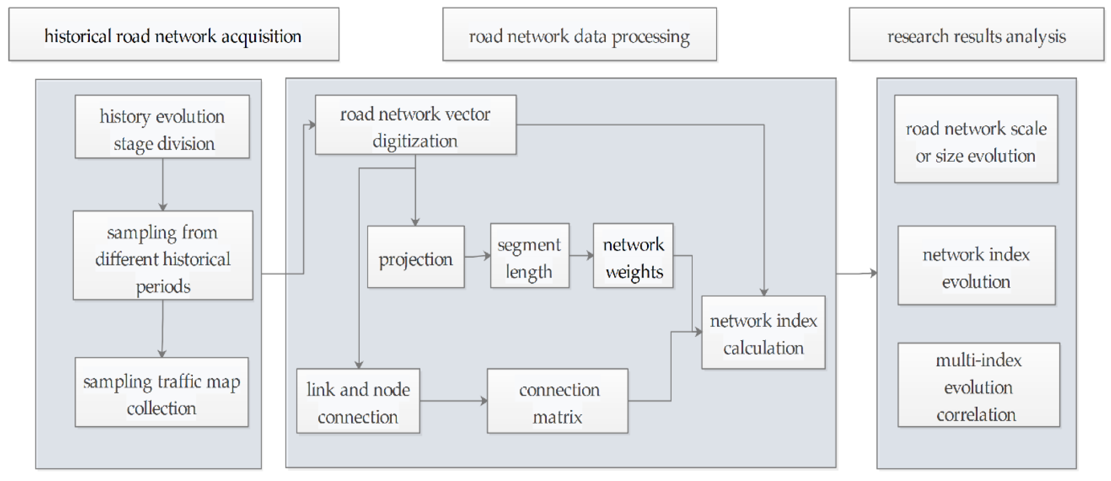 Sustainability | Free Full-Text | The Evolution and Growth Patterns of ...