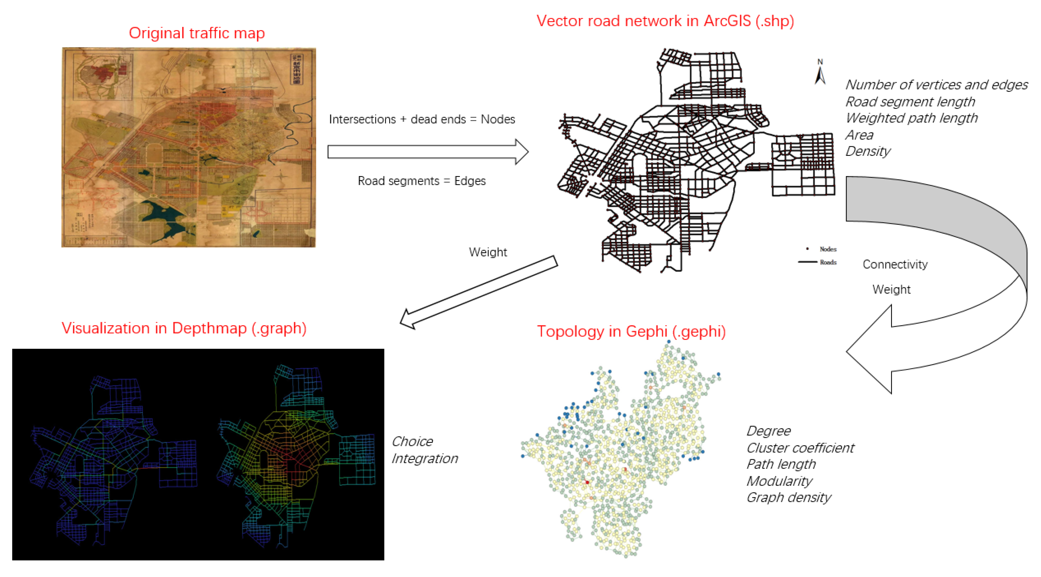 Sustainability | Free Full-Text | The Evolution and Growth Patterns of ...