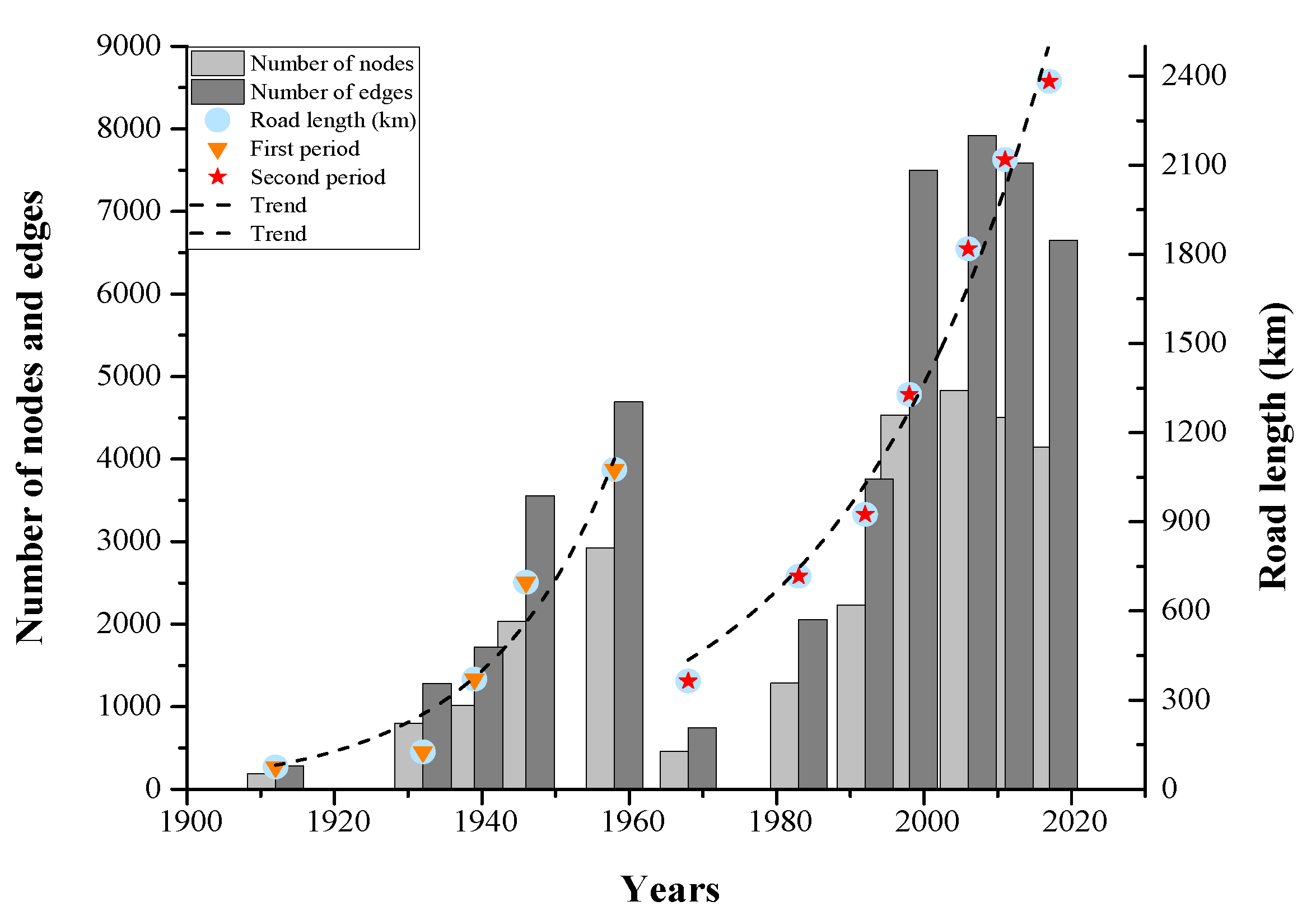 Sustainability | Free Full-Text | The Evolution and Growth Patterns of ...