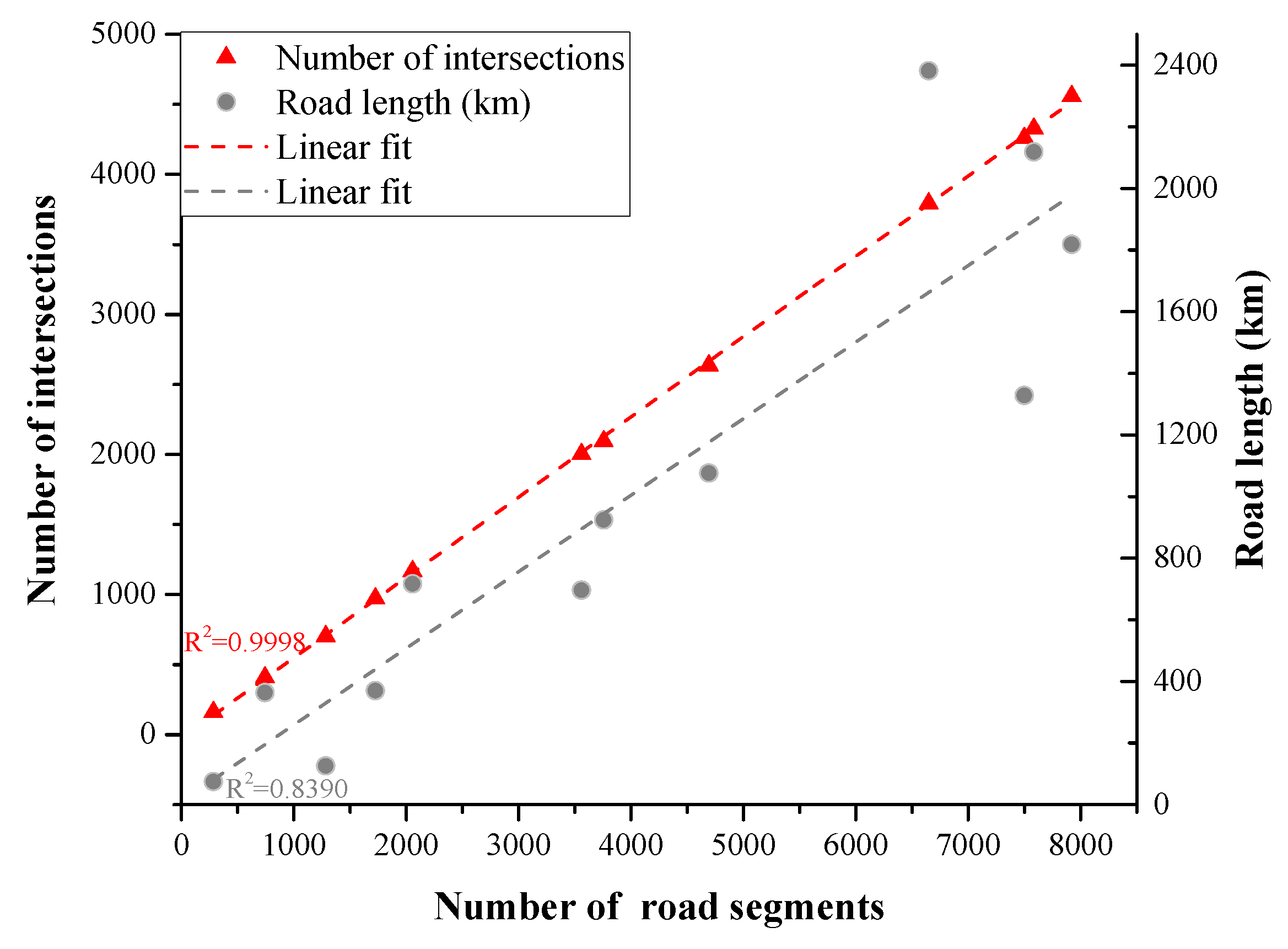 Sustainability | Free Full-Text | The Evolution and Growth Patterns of ...