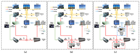 Sustainability | Special Issue : Developing Multi-Energy Systems ...