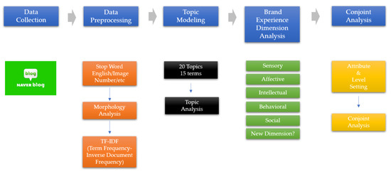 How Do Dynamic Study Modules Create Unique Learning Experiences