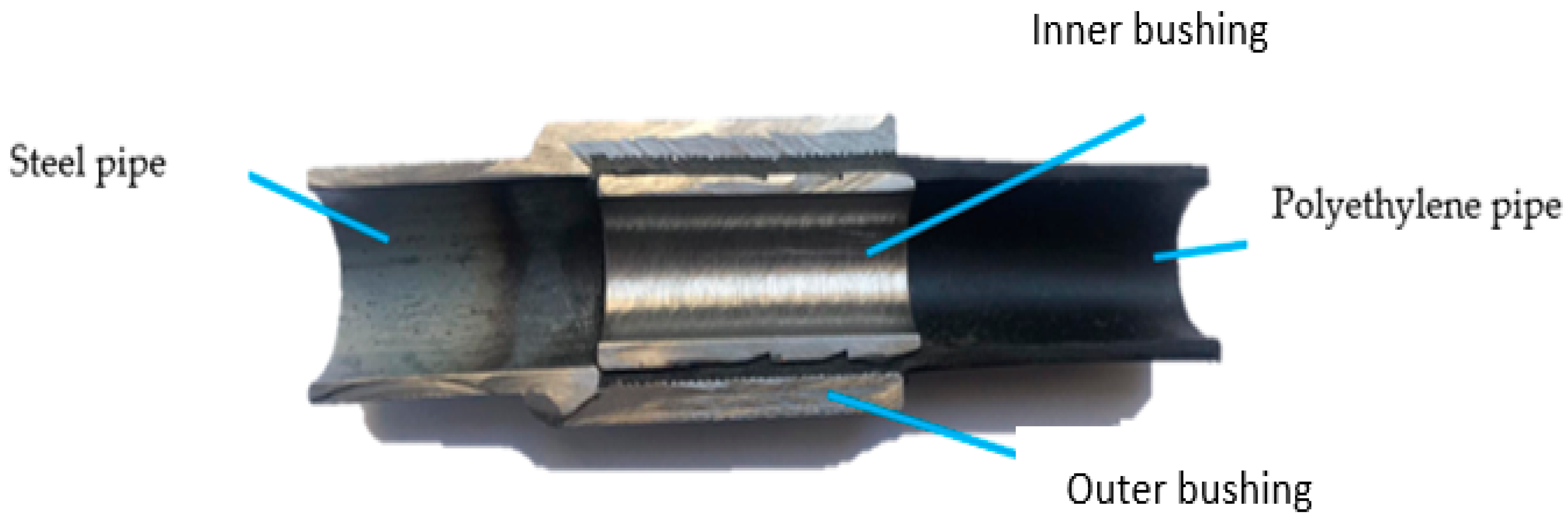 Improving the Sustainability of the Manufacturing Process by ...