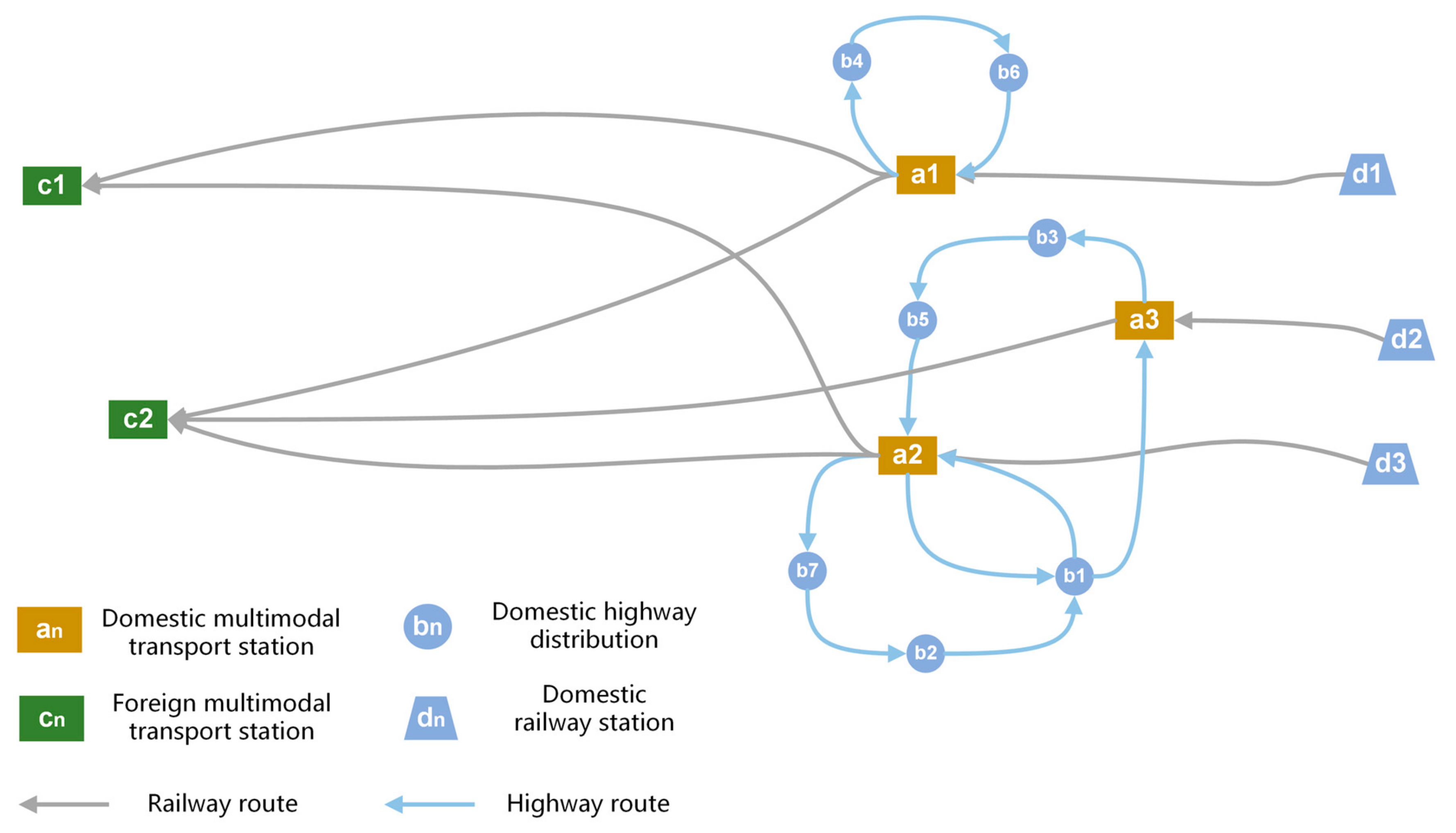 Sustainability | Free Full-Text | A Sustainable Multimodal Transport ...