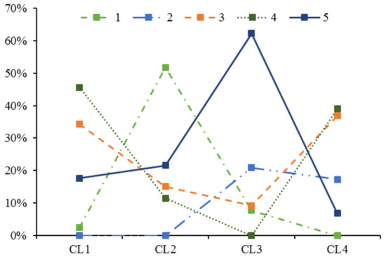 Sustainability | Free Full-Text | Analysis of Travel Mode Choice ...