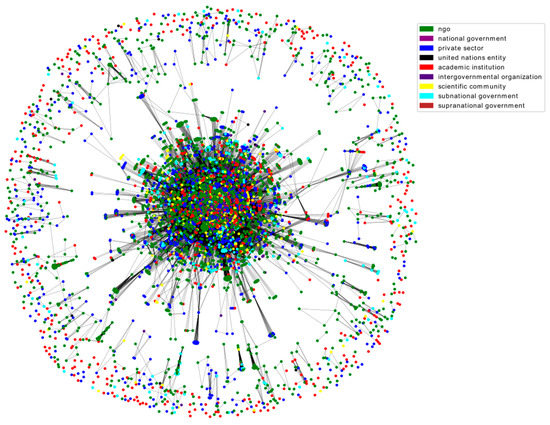 Networks for the Future: A Mathematical Network Analysis of the ...