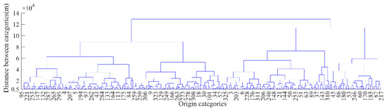 Customized Bus Network Design Based on Individual Reservation Demands