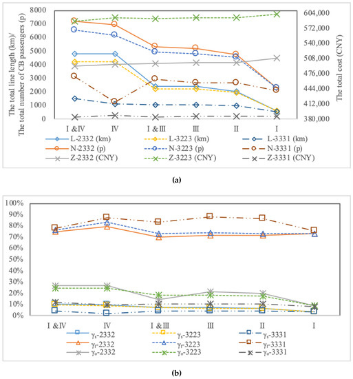 Customized Bus Network Design Based on Individual Reservation Demands