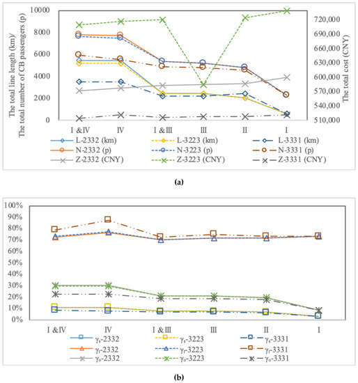 Customized Bus Network Design Based on Individual Reservation Demands