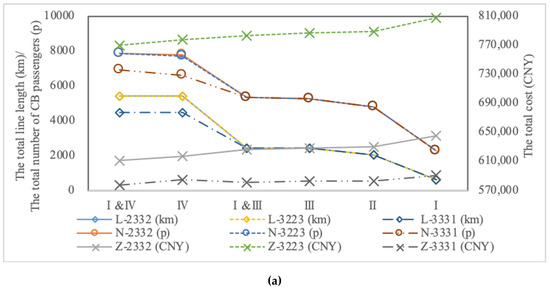 Customized Bus Network Design Based on Individual Reservation Demands
