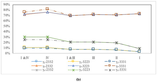 Customized Bus Network Design Based on Individual Reservation Demands