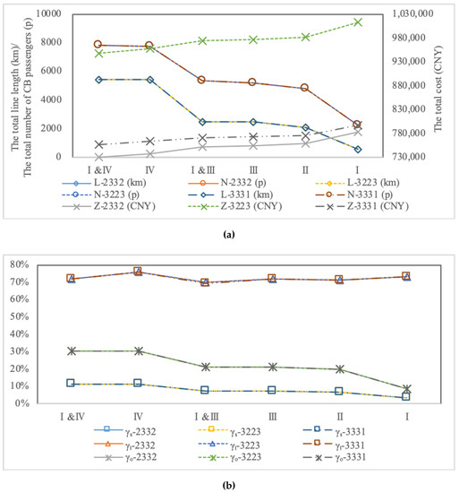 Customized Bus Network Design Based on Individual Reservation Demands