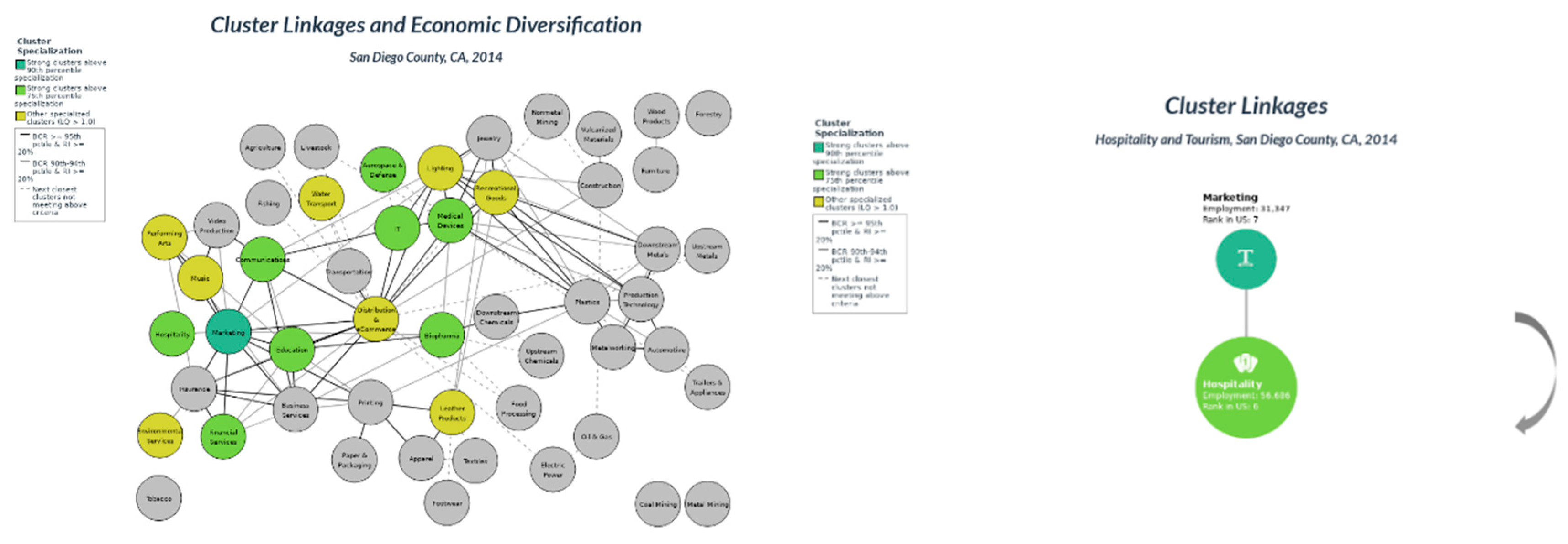 Local Clusters as “Building Blocks” for Smart Specialization Strategies ...