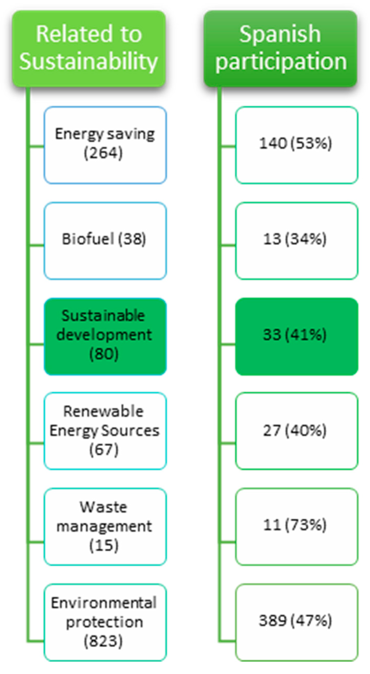 Spanish Universities’ Sustainability Performance and Sustainability-Related R&D+I