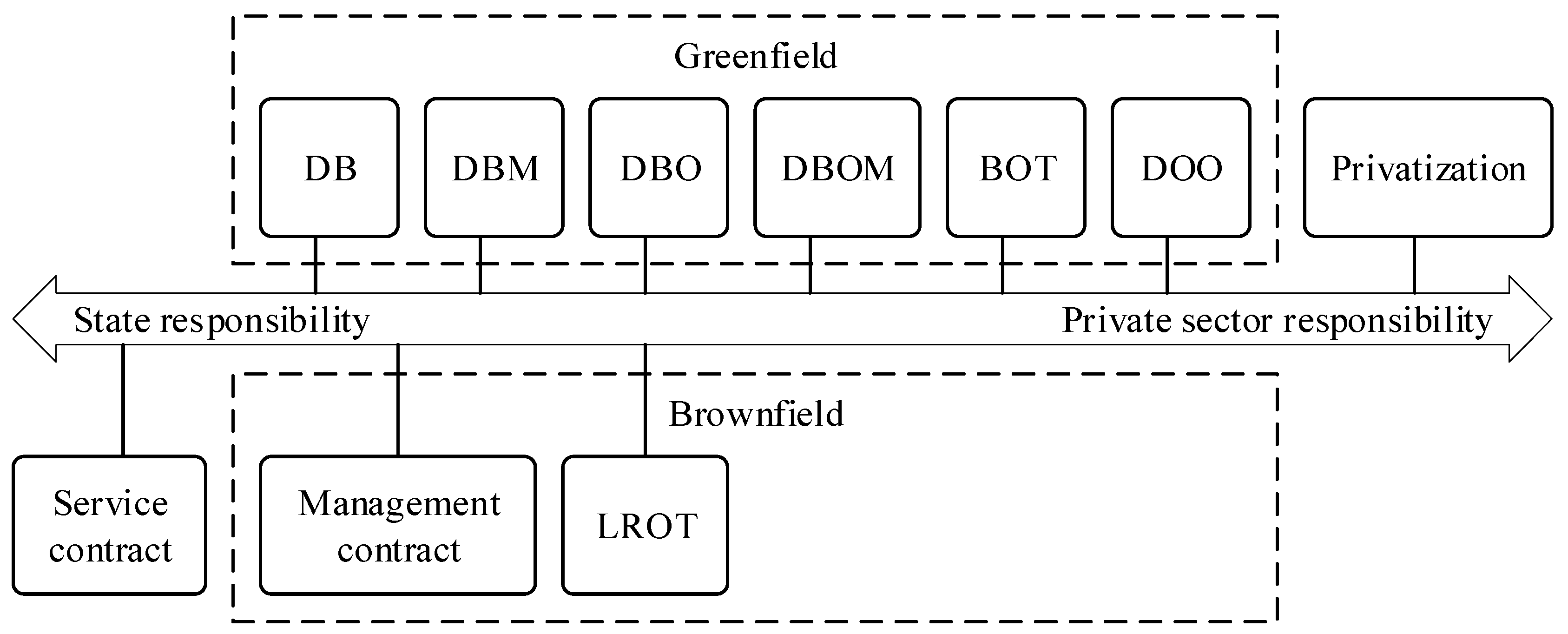 Sustainability | Free Full-Text | Modeling Public—Private Partnerships ...