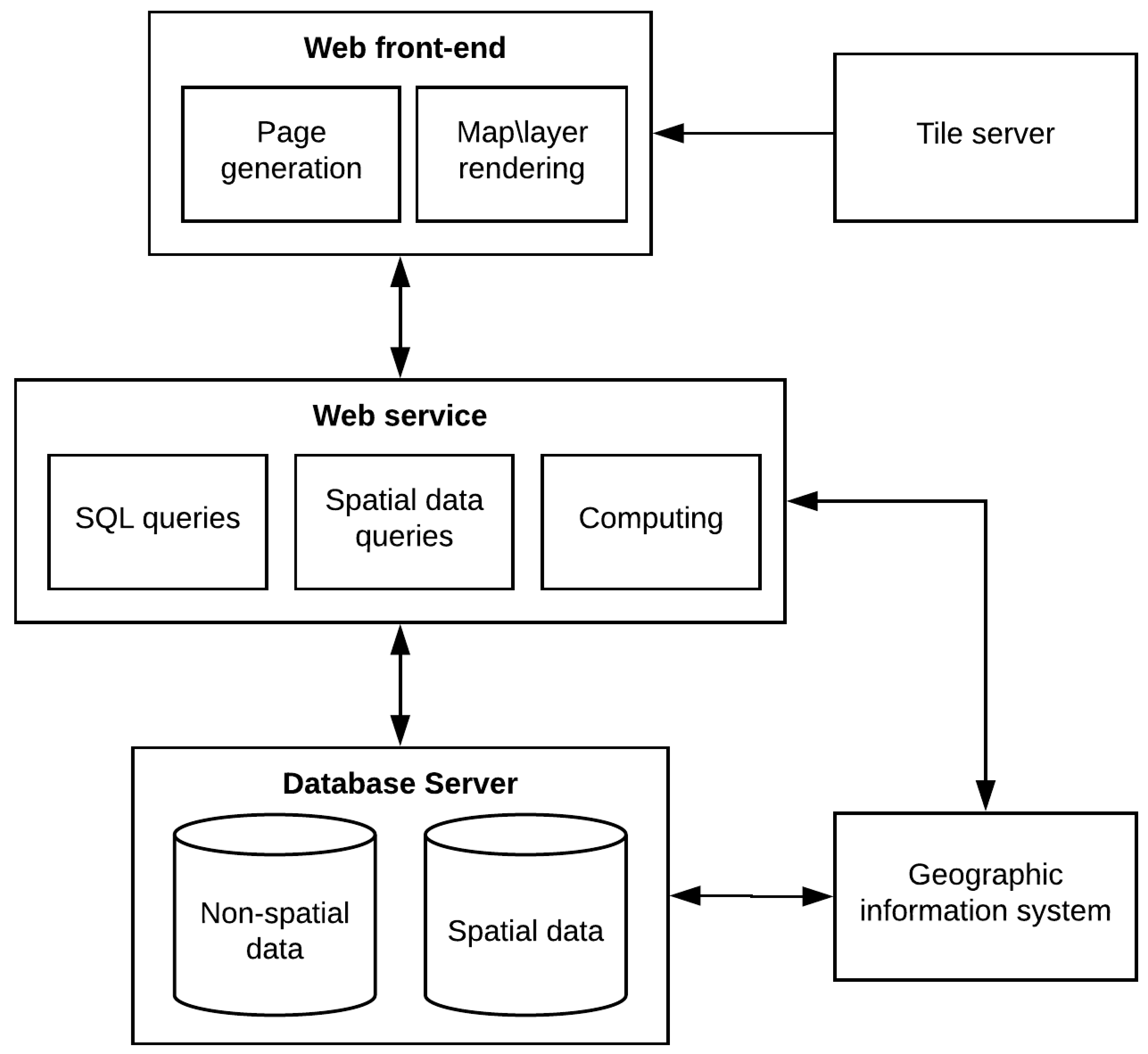 Designing a Web Spatial Decision Support System Based on Analytic ...
