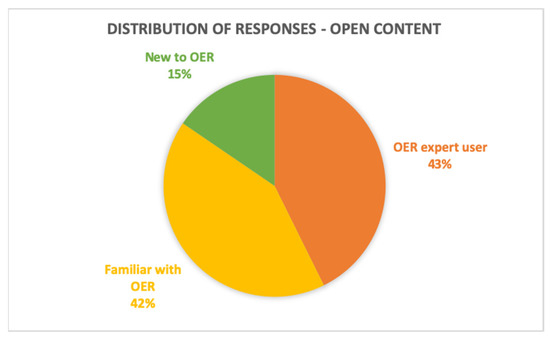 Unveiling the Relationship between the Use of Open Educational ...