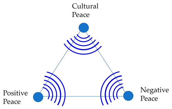 Engineering for Peace and Diplomacy