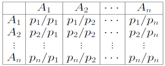 Sustainability | Free Full-Text | Relationship between Corporate ...