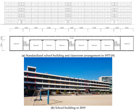 From Uniformity to Sustainable Diversity: Exploring the Design ...